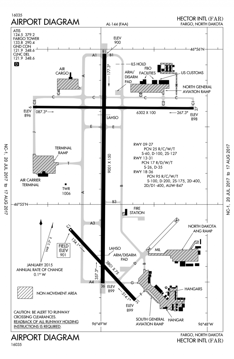 FBO Services Fargo, ND | KFAR | Fargo Jet Center